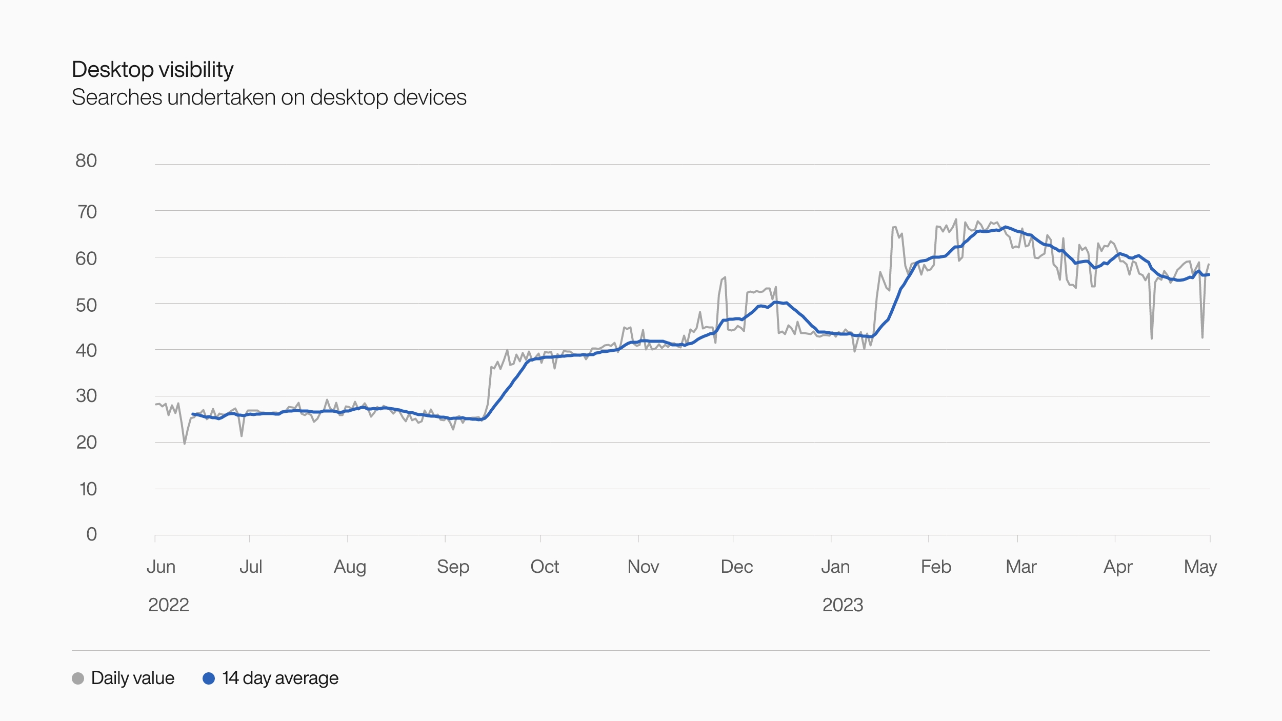 Standard Life and Phoenix Group - Storm ID